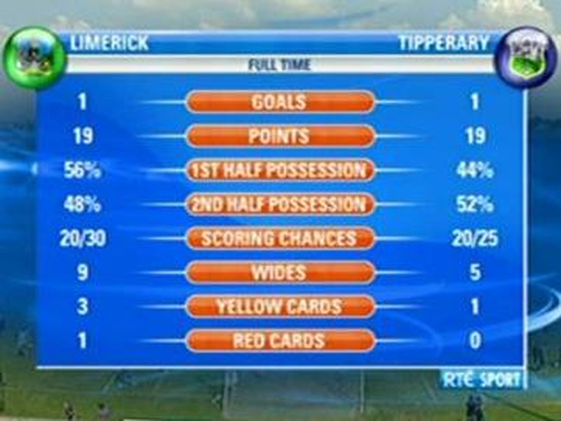 Limerick 1-19 Tipperary 1-19