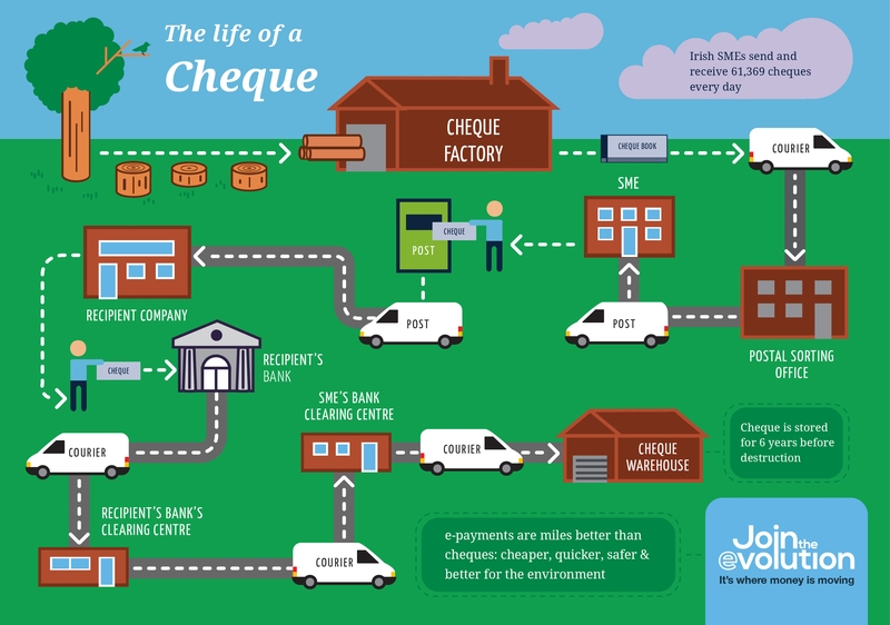 Companies to halt sending cheques to public bodies