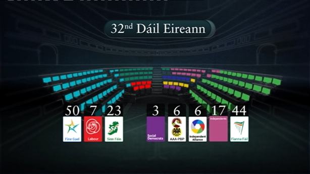 The new Dáil layout. Fine Gael, Labour, and Sinn Féin form a lovely ...