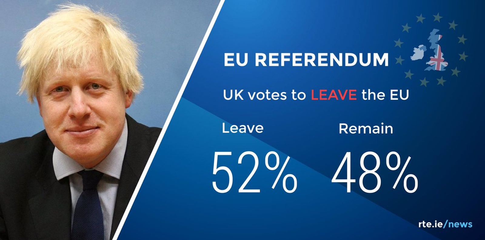 Graphics: Breakdown of EU referendum results