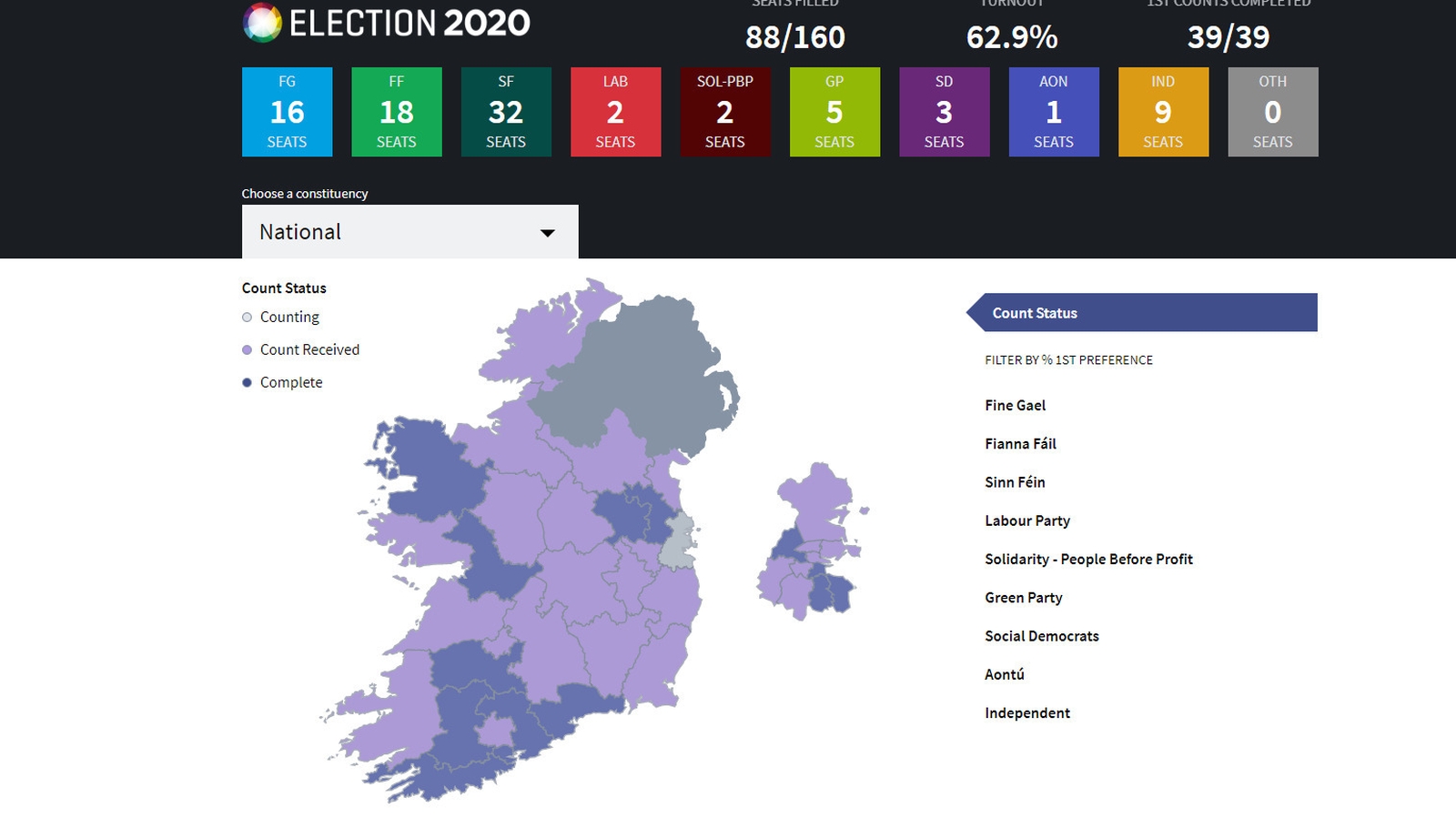 Kildare North: As it happened