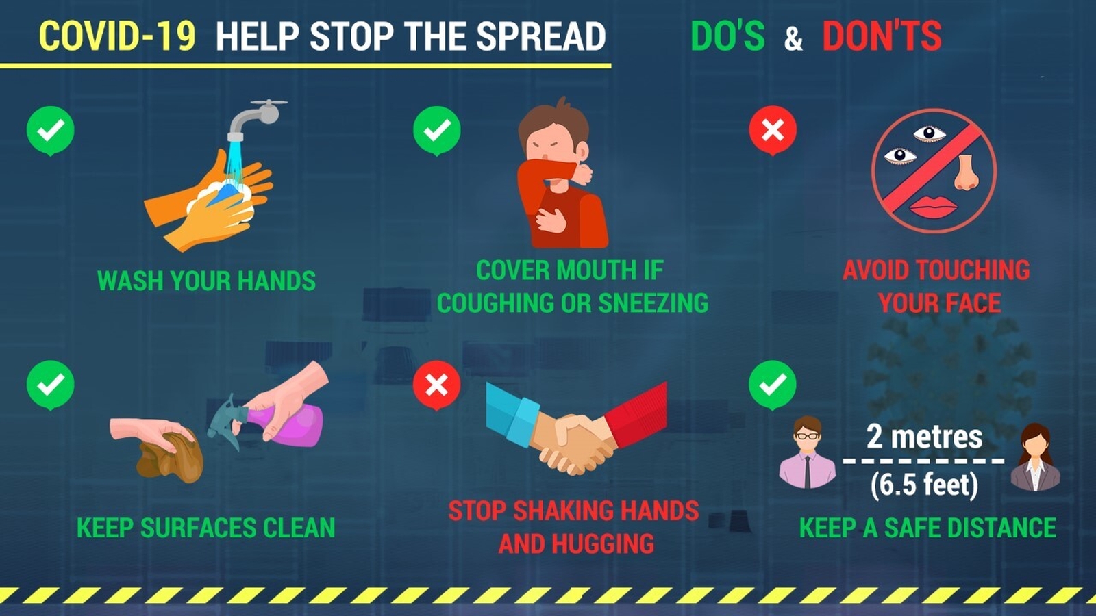 Watch : Are the current restrictions enough