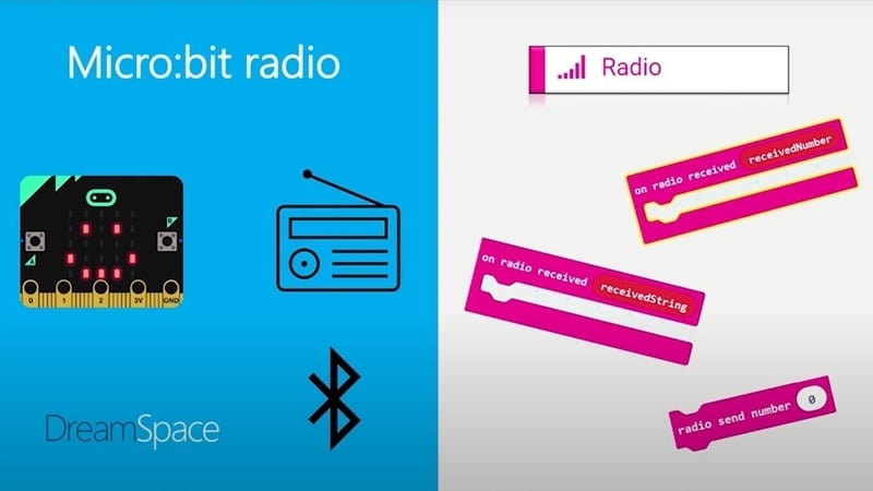 Learning to Code with micro:bit - Lesson Five