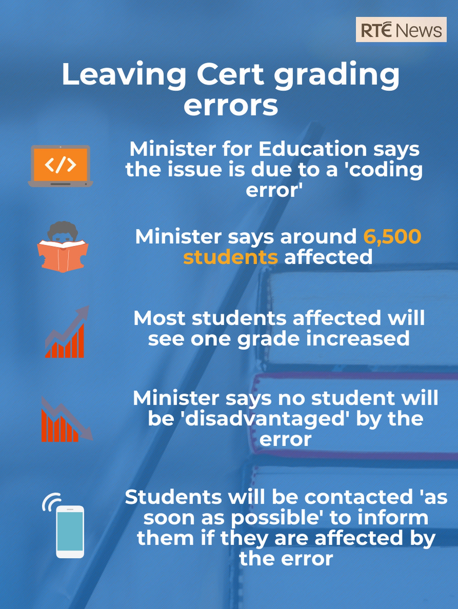 As it happened: Developments on Covid-19 and LC grades