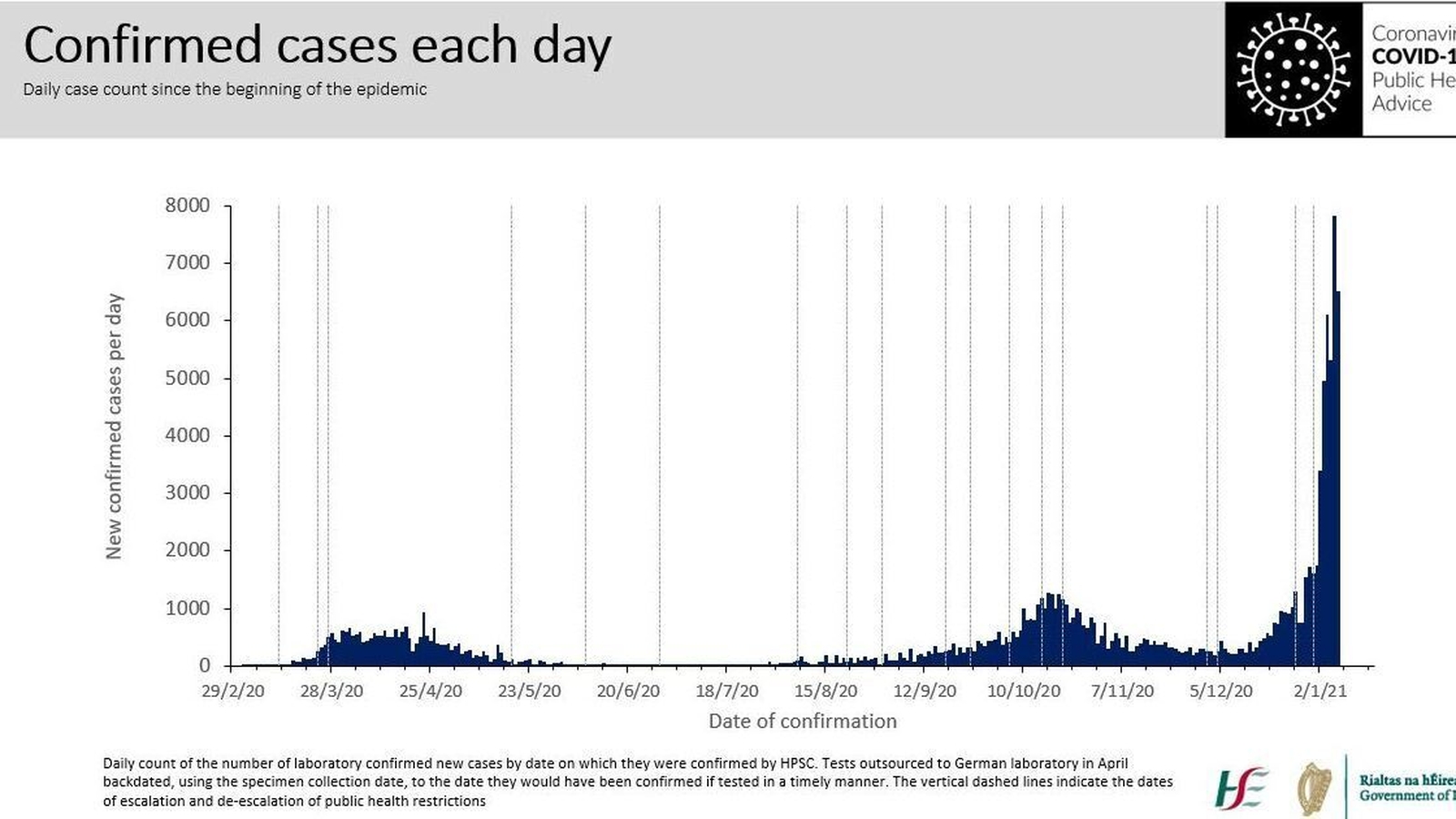 As it happened: Covid R rate between 2.4 and 3 - Nolan