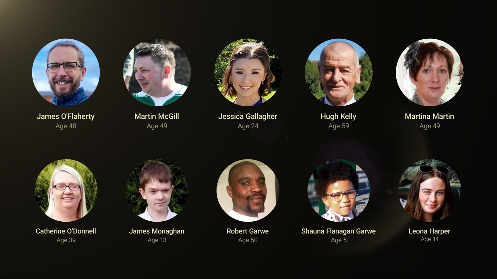 Tributes paid as victims of Donegal explosion named