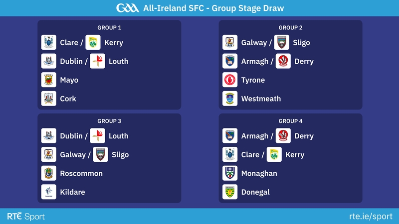 All-Ireland draw: Mayo & Cork in tough-looking Group 1