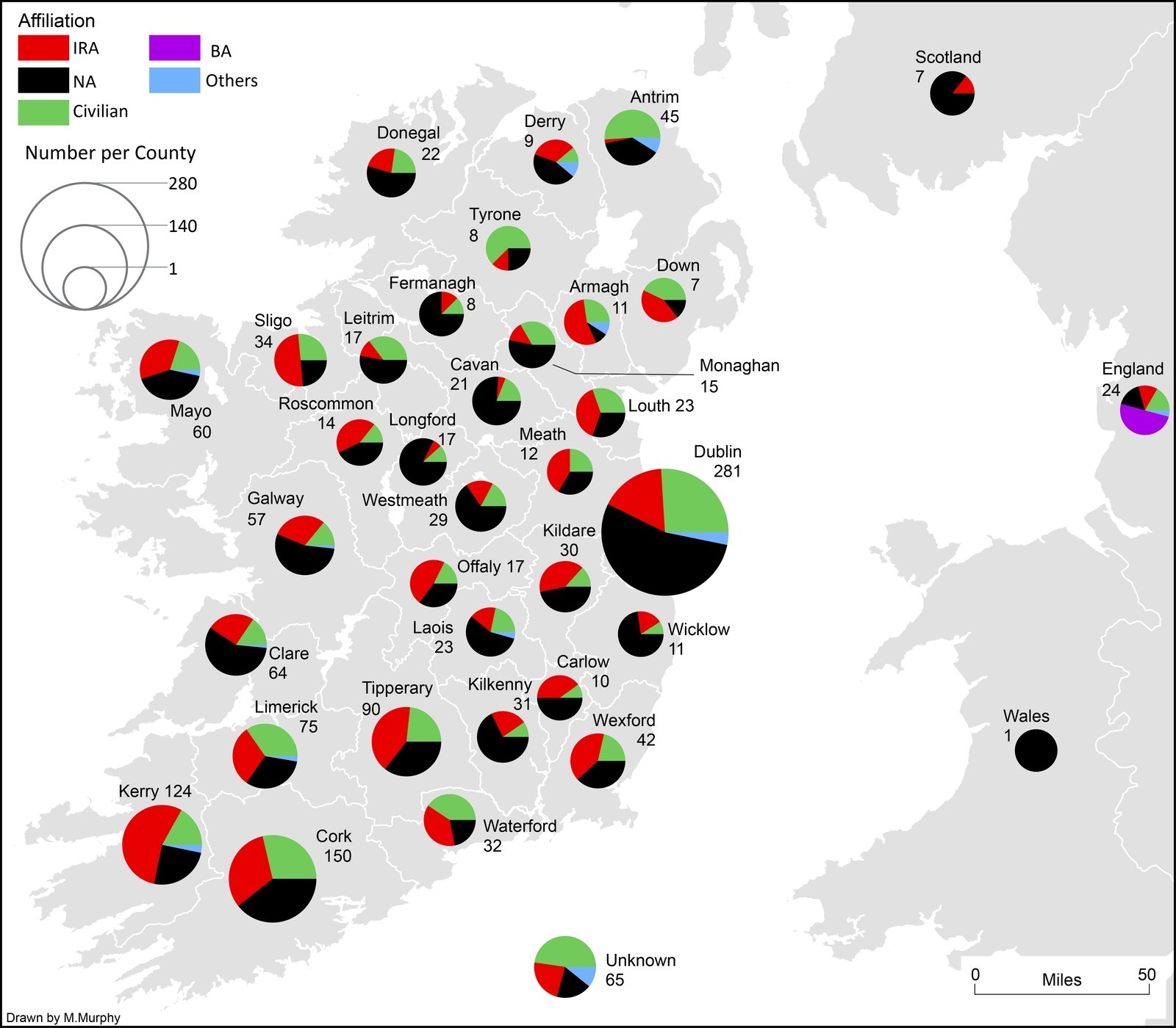 Death and killing in the Irish Civil War