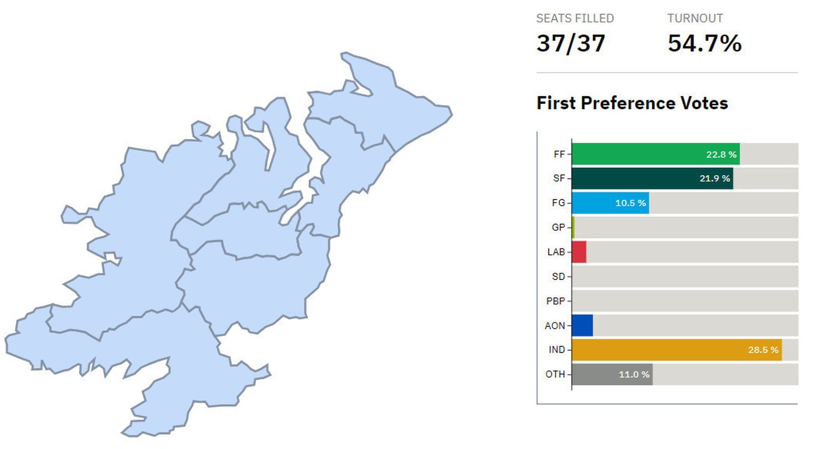Elections 2024: Donegal County Council round-up