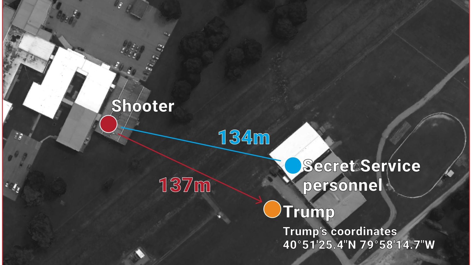 How the Trump rally shooting unfolded minute-by-minute