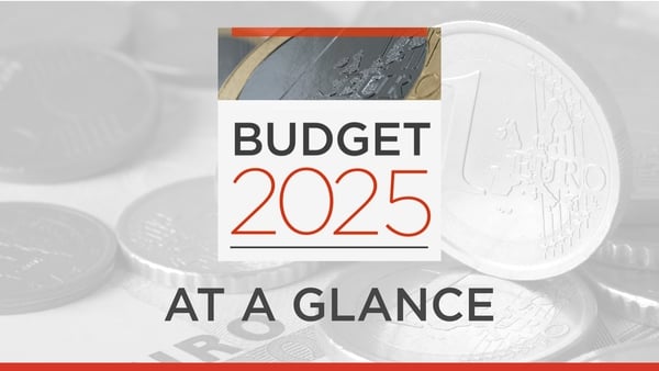 Budget 2025