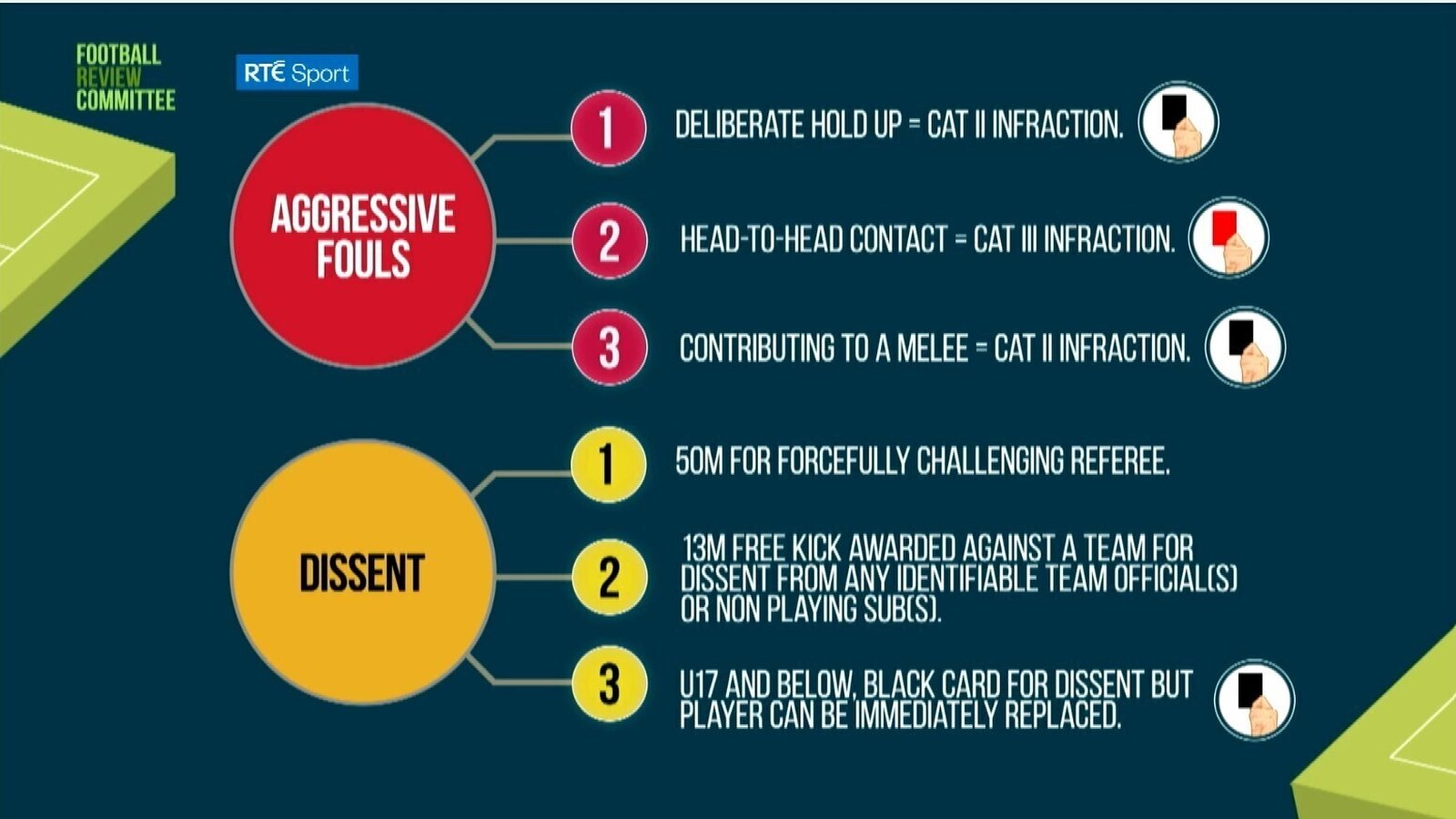 Proposed football rules explained - Fouls and dissent
