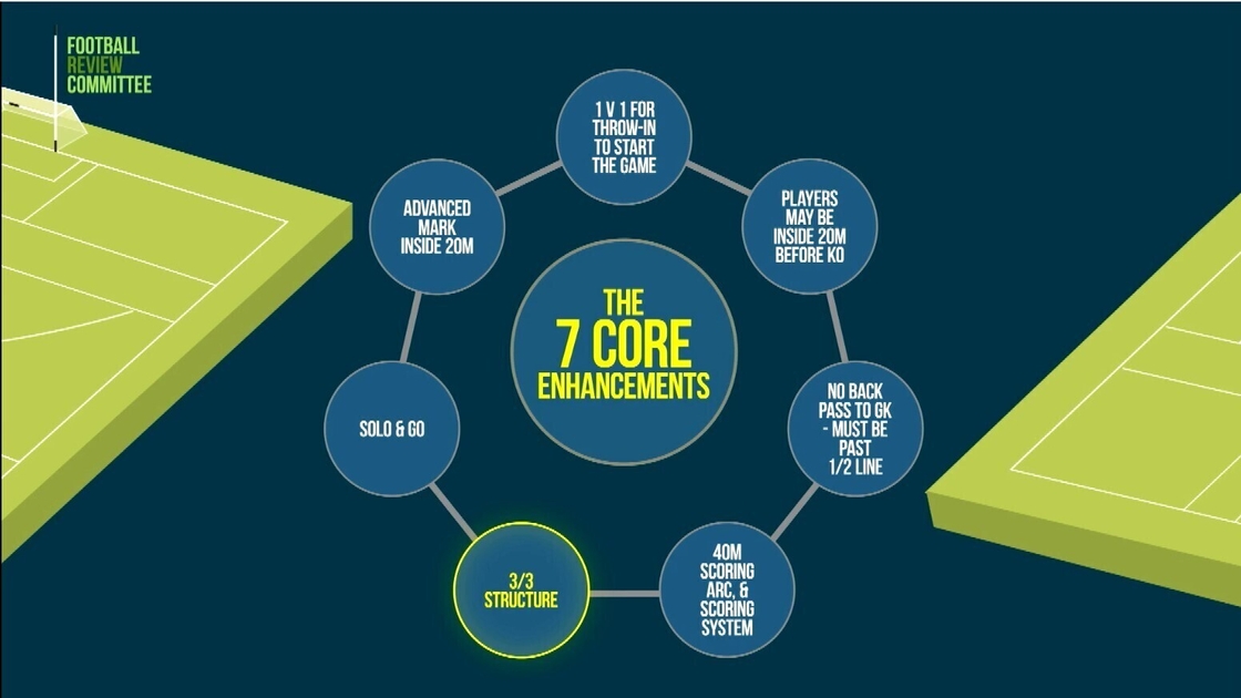 FRC changes: Proposed new look for Gaelic football