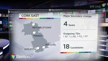 Video | Cork East - Morning Update | RTÉ